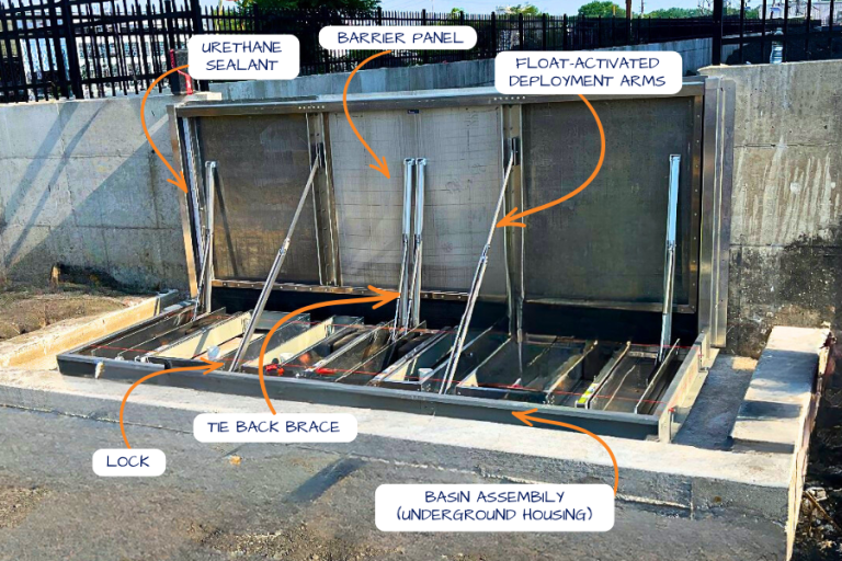 Best Automatic Flood Gates And Barrier Systems – Orange Flood Control